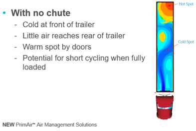 Reefer Air Chutes: Yes or No?