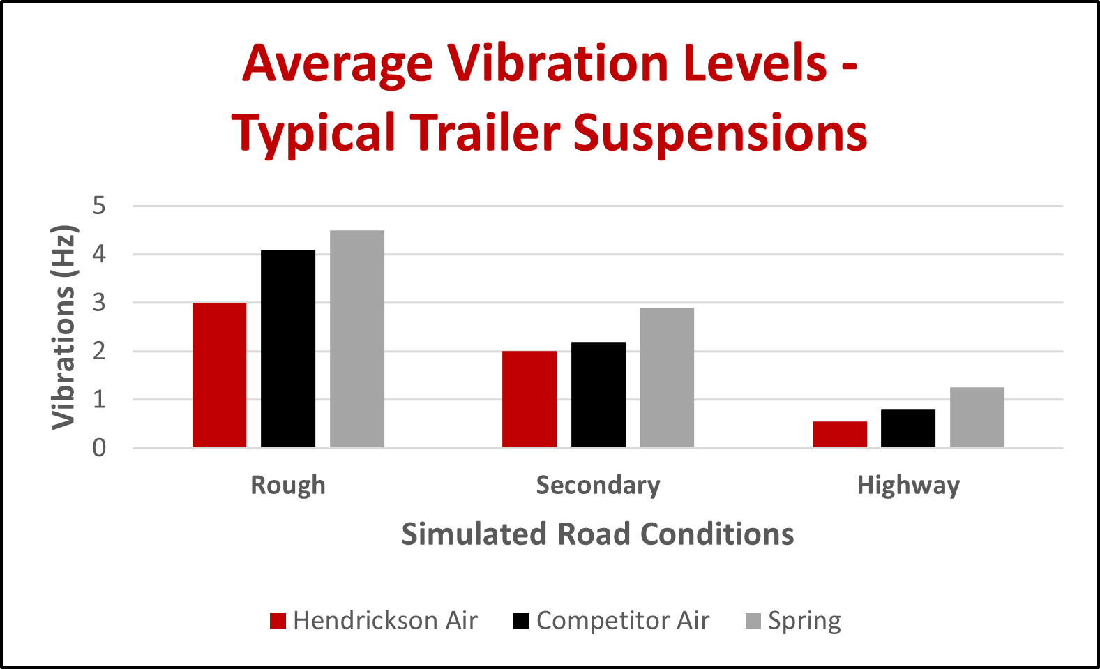 Choosing the Right Suspension for Your Fleet: Air Ride vs. Spring Ride